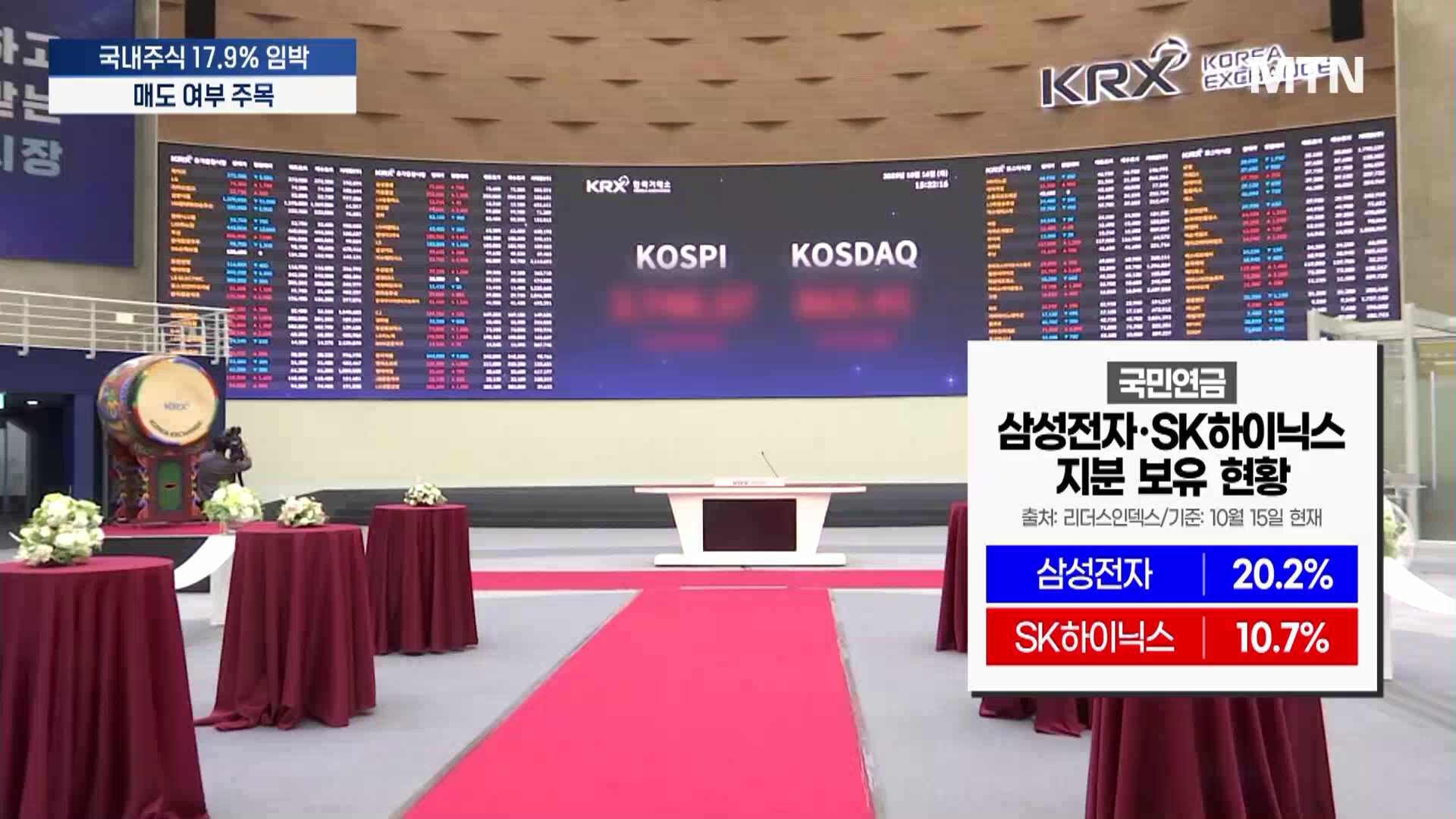 국민연금, 국내주식 목표 최상단 17.9% 임박…매도 여부 주목