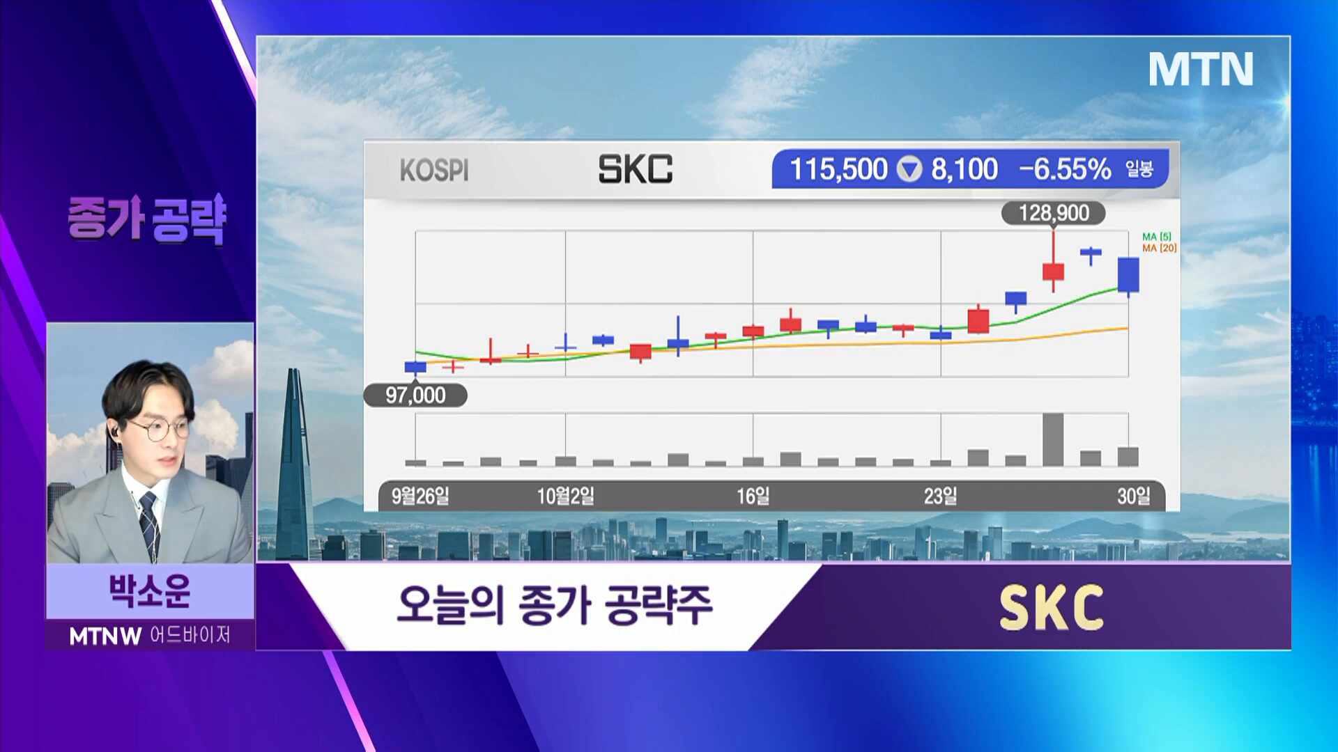 [박소운의 종가 공략] 유리기판 주도권 선점… 'SKC' 14만 원까지 GO!